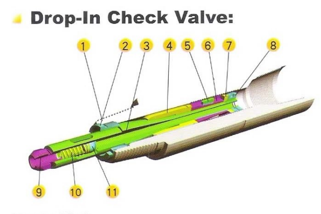 Inside BOP -- Check Valve - Buy Inside BOP, Check Valve, Inside BOP -- Check Valve Product on FOTMA